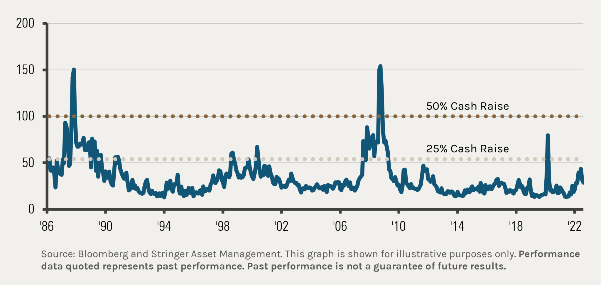 Cash Indicator - Stringer Asset Management